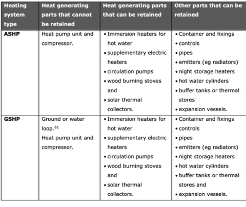 3.56. Existing low-carbon technologies such as solar panels may be ...
